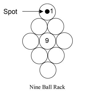 BCA Nine Ball Rules of Play - In Play! magazine